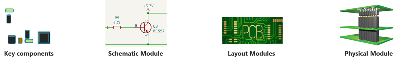 Electronics and PCB Modularization: An Introduction to Modularity in Electronics